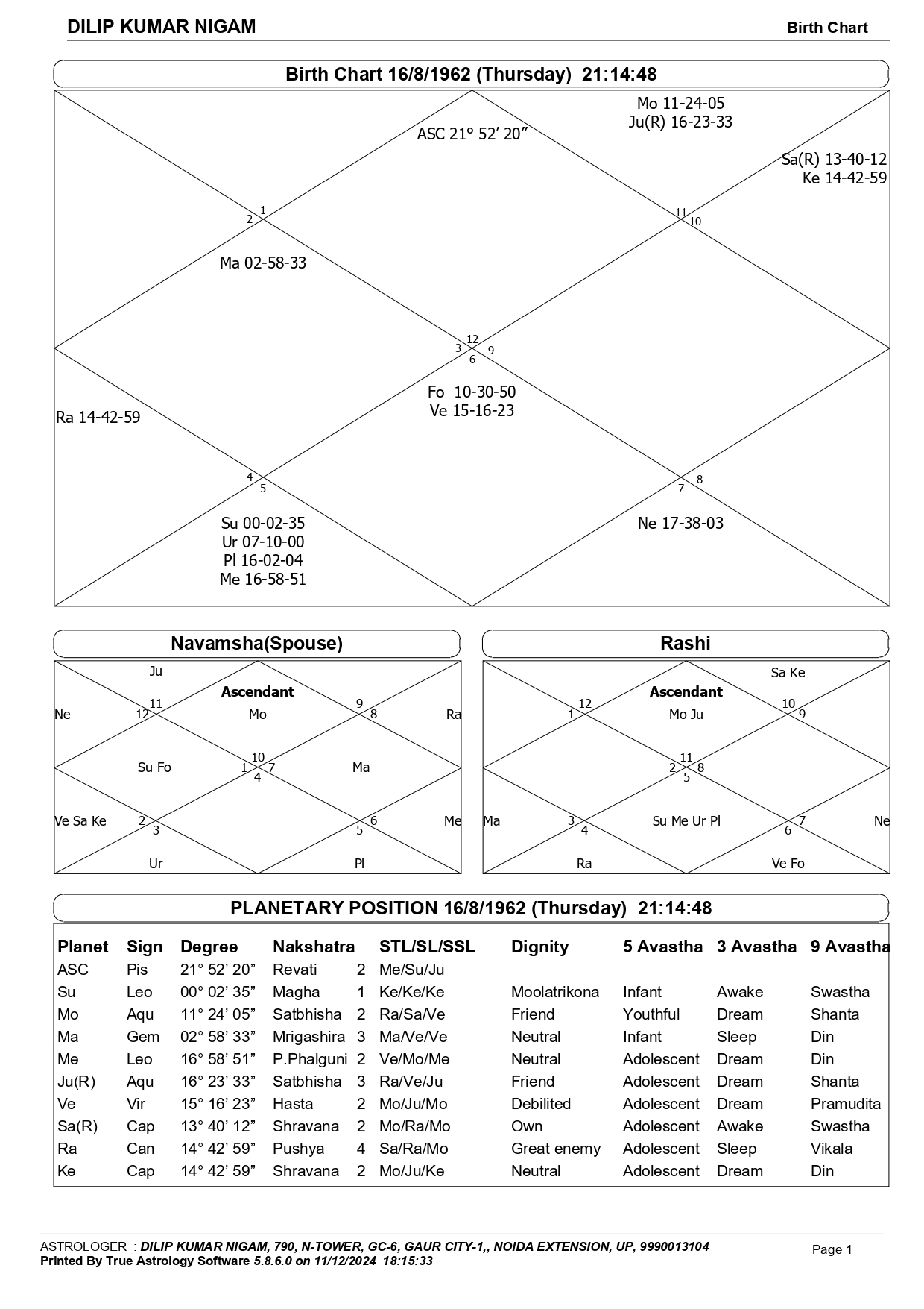 Dispositor in Vedic Astrology - Vedic Astrology - Vedic Posts - Stellar ...